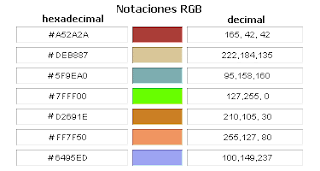 Mantenimiento de Hardware: Teoría del color "RGB"