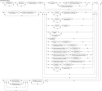 Sculptor Team Blog: Generating Syntax/Railroad diagrams from Xtext