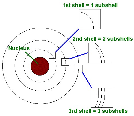 CIR Rm.6: Quantum Mechanical Model