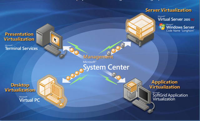 Infraestructura Tecnologica: importancia de la Virtualizacion la nueva ...