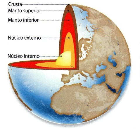 Biologia e Geologia: Estrutura da Terra