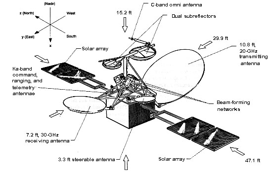 Astro Fisika: Asean Space Research Association