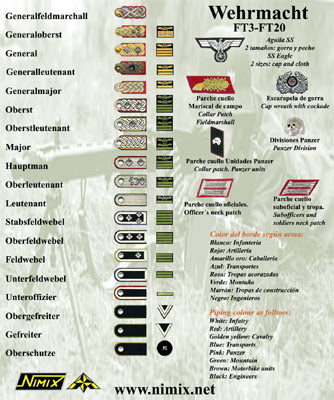 Ejército Alemán-2da Guerra Mundial: NIVELES DE RANGO DEL EJÉRCITO ALEMÁN
