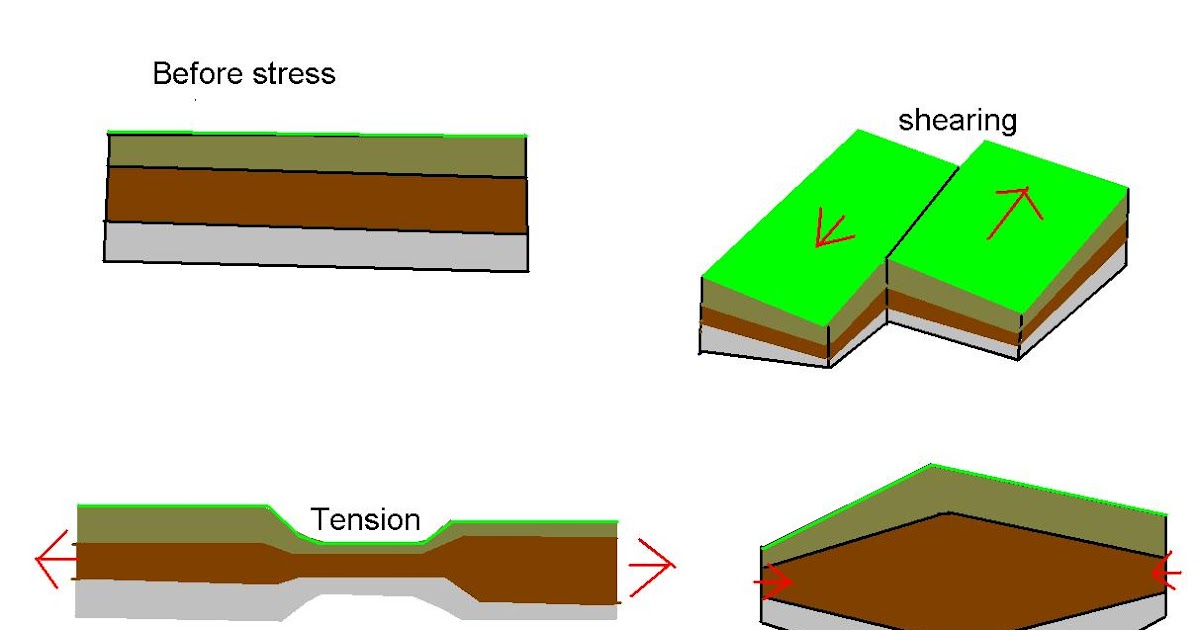 Julia's freaky Science Blog