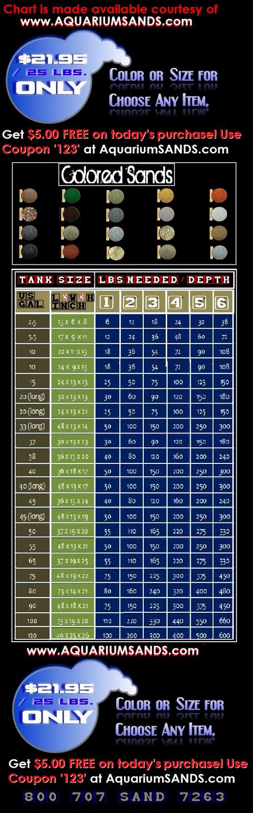 How much aquarium sand substrate do I need?