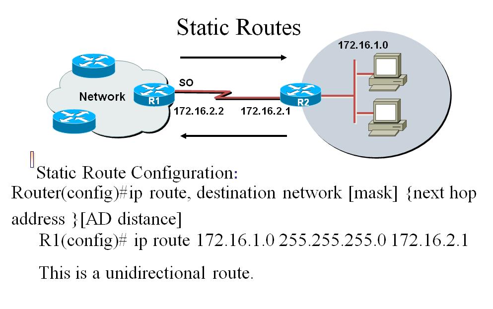 Routing Protocols