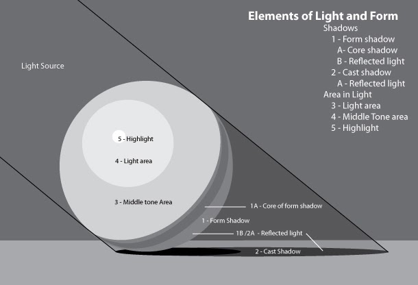 Paint Draw Paint, Learn to Draw: Basics of Drawing Form - Elements of ...