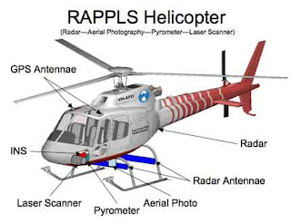 AIRCRAFT COMPONENTS: RADAR ALTIMETER