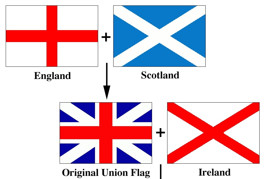 British study: The four nations of Britain