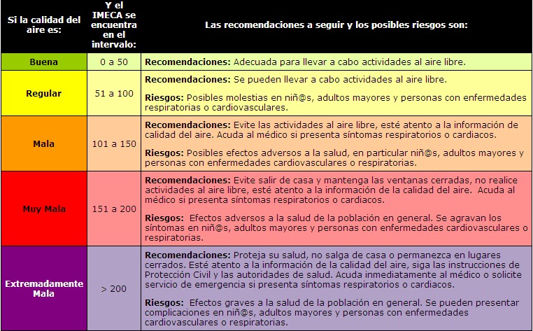 Técnico Avatar: Atmósfera(1ra tarea de caracterización y calidad de aire)