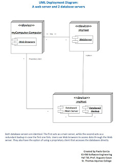 PG Computer Science: UML Diagrams