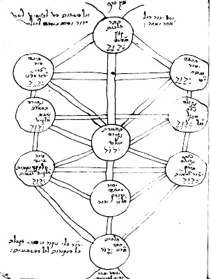 - Modern Art -: Sefirot Tree Diagram