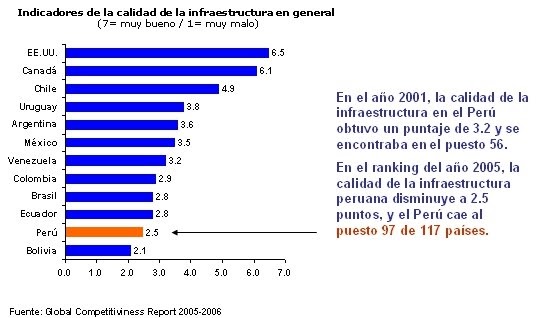 INFRAESTRUCTURA EN EL PERÚ Y COMPETITIVIDAD REGIONAL : PLANTEAMIENTOS