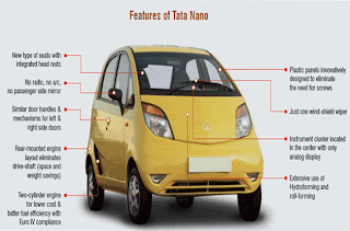 transportblog: Features of Tata Nano Car