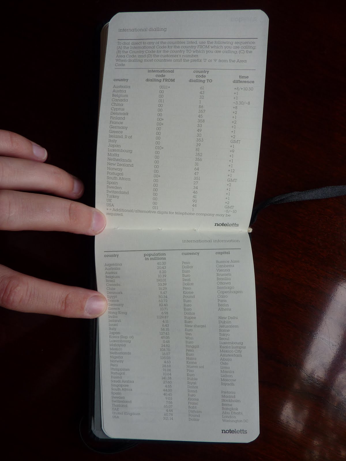 Plannerisms: Noteletts notebooks