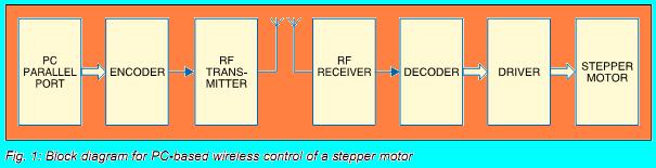 PC Based Wireless Stepper Motor control Circuit | Top Circuits