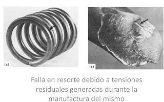 IMI-Integridad Mecánica Ingeniería-Consultora: Análisis de falla