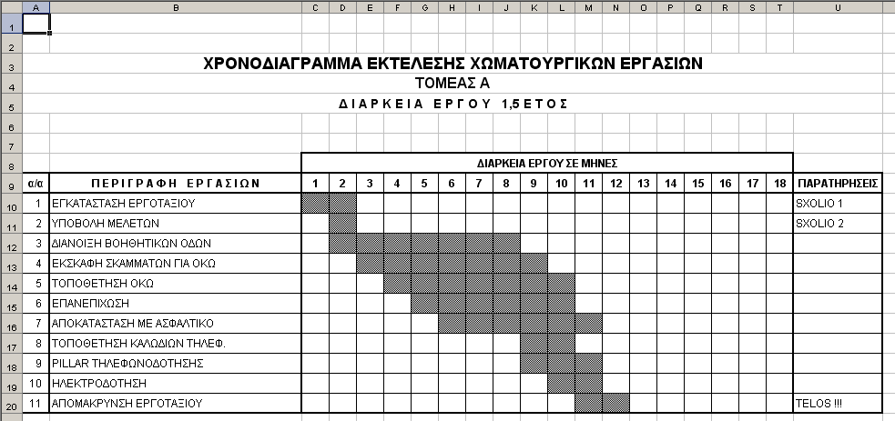 Sxediase: Χρονοδιάγραμμα GANTT μέσα από το Excel