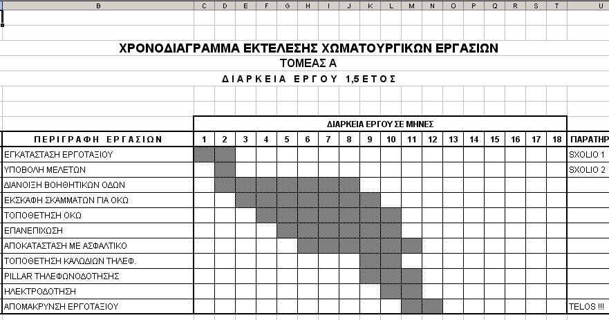 Sxediase: Χρονοδιάγραμμα GANTT μέσα από το Excel
