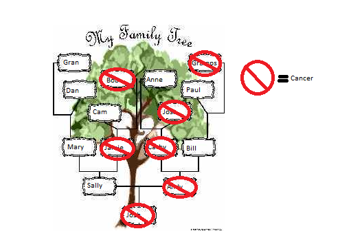 Science is Super: Cancer