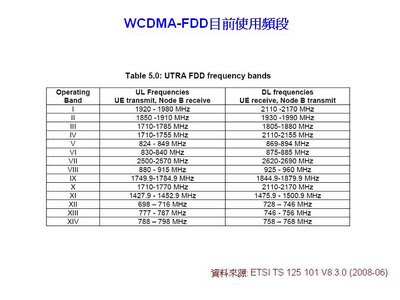 3Guru News Group (3G - 4G - 5G技術論壇): WCDMA Frequency Band