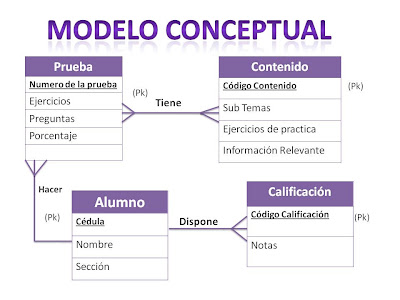 Software Educativo (Programacion): Modelo Conceptual (mejorado)