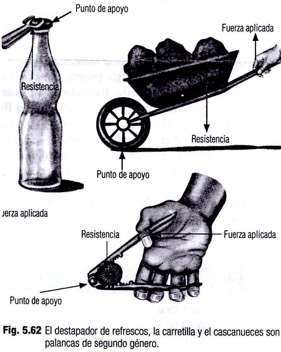MAQUINAS SIMPLES: MAQUINAS SIMPLES