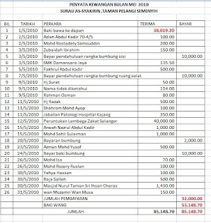 As-Syakirin: Penyata kewangan Mei 2010