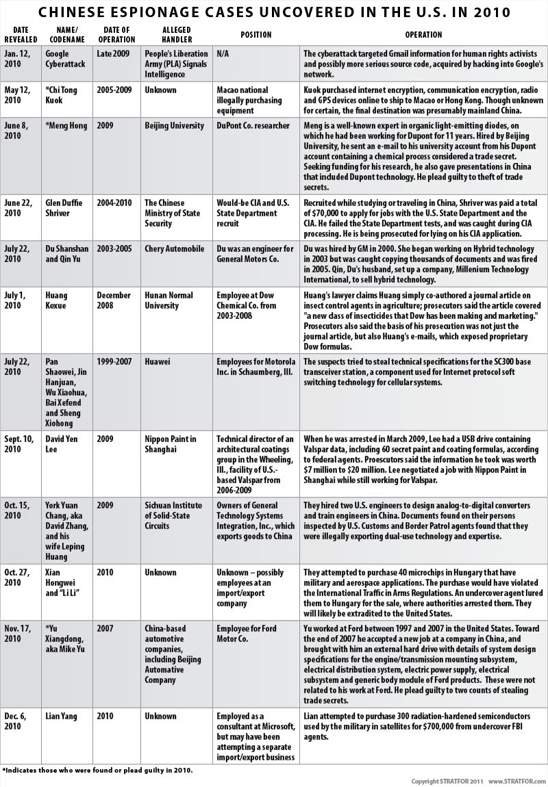 Chinese espionage techniques - berydo
