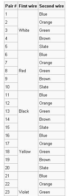 QVLWeb Telephone Color Code 25 Pair QVLWeb Telephone Color Code 25 Pair