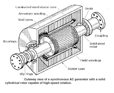 Electricity , Power generation ,Thermal power plant , Solar Energy ...