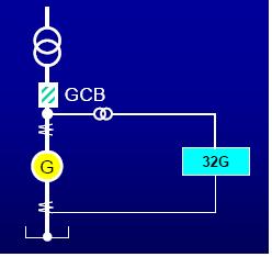 Electricity , Power generation ,Thermal power plant , Solar Energy ...