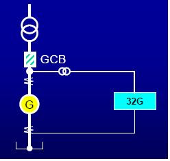 Electricity , Power generation ,Thermal power plant , Solar Energy ...