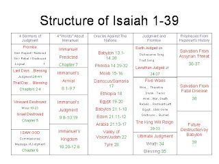 PIU-Guam Theological Discussion Group: Isaiah 1-39 Chart