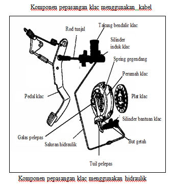 Zareez: Automotif
