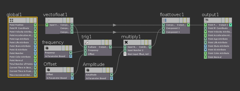 Govind's learning and development hub