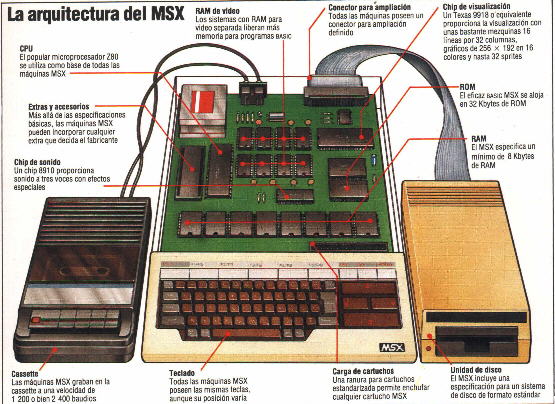 El mundo de los 8 bits: Vídeos sobre el MSX