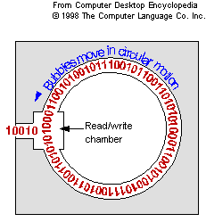 made-by-ALexandra: Long history of storage devices (part 1)