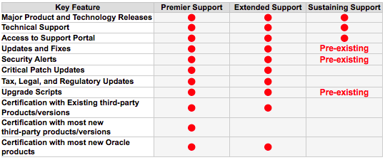 EBS 11i extended support starts from December 2010 | Oracle Experience Blog