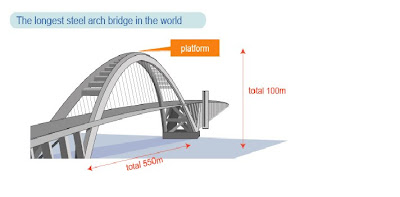 structure-imagineering: Case Study of LUPU Bridge
