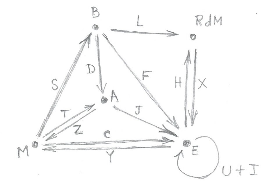 Le Coin de Pierre: Le mécanisme de crise économique selon la théorie de ...