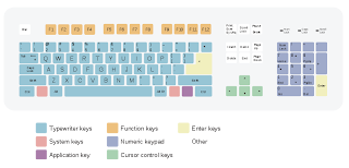 Sejarah Keyboard QWERTY dan Susunan Keyboard - teknik komputer dan jaringan