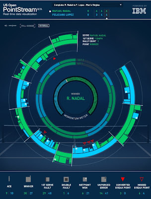 Tecnología habitual: septiembre 2010