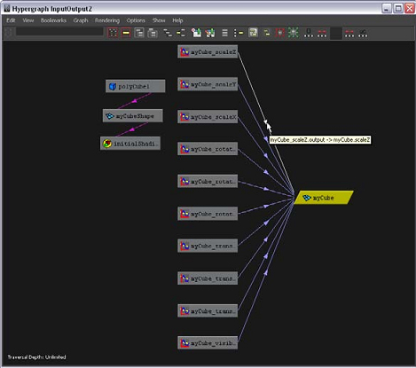 Using the Hypergraph ~ Maya In Design