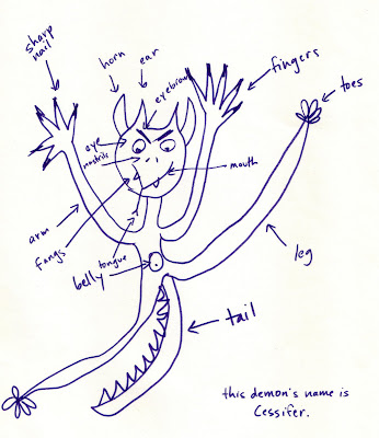 glittergirl art gallery: anatomy of a demon....
