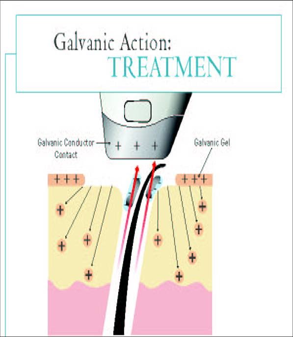 Galvanic Spa