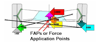 Vehicle Dynamics ~ Mechanical Engineerz