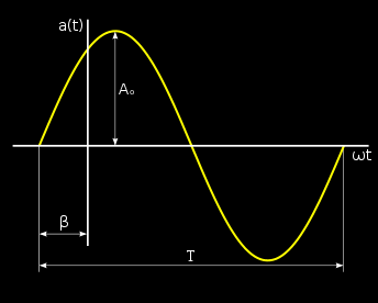 CORRIENTE ALTERNA: AC ALTERN CURRENT