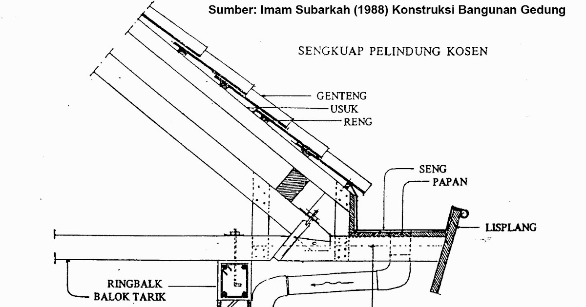 Ide 28+ Detail Talang Atap