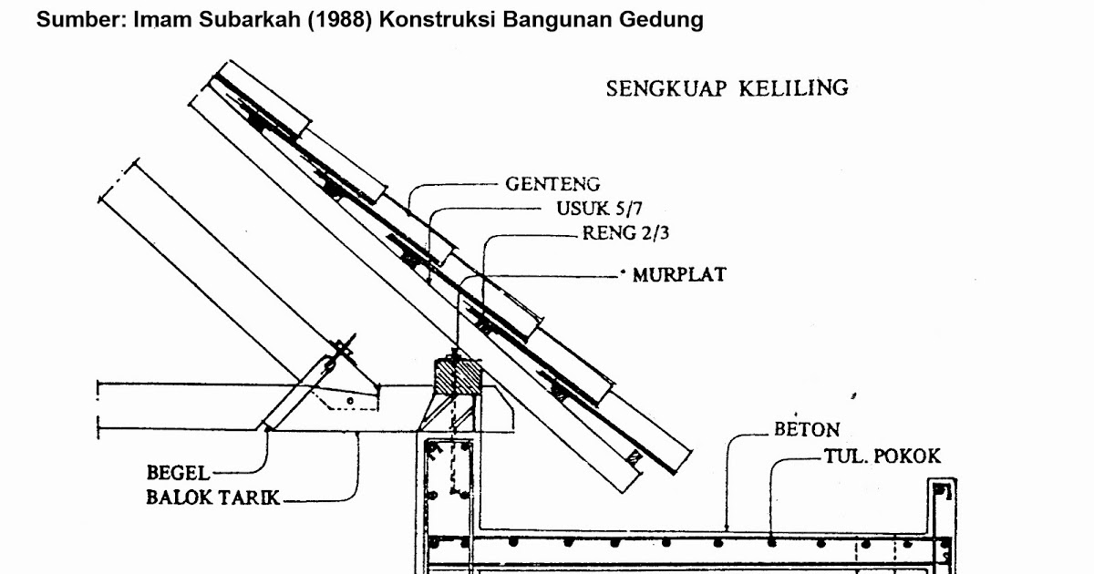 Terpopuler 20+ Struktur Talang Beton